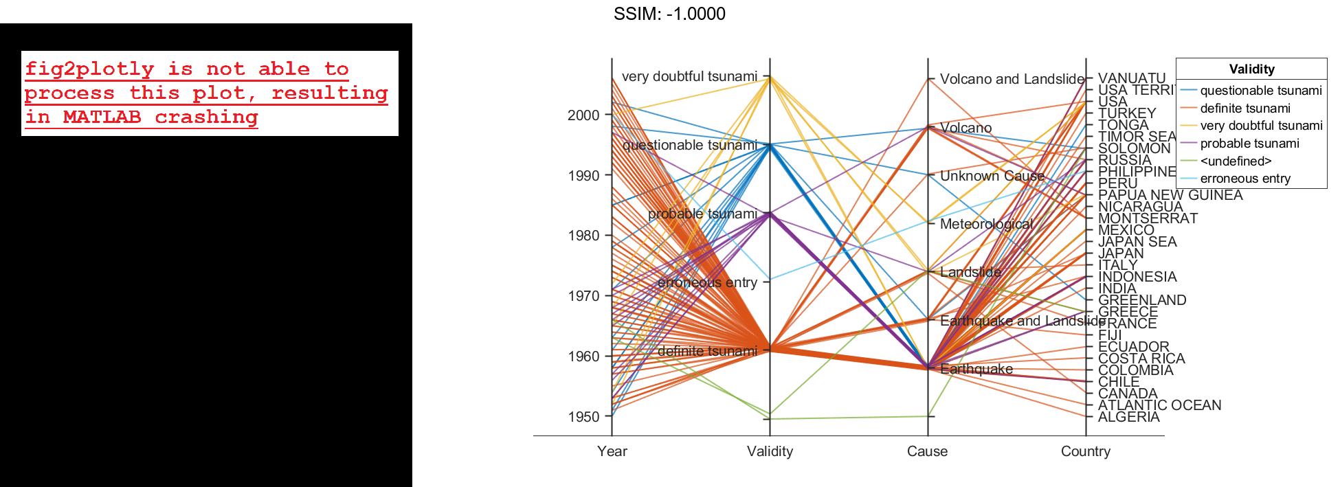 Parallel Coordinates Plot Plotly Graphing Library For MATLAB Plotly