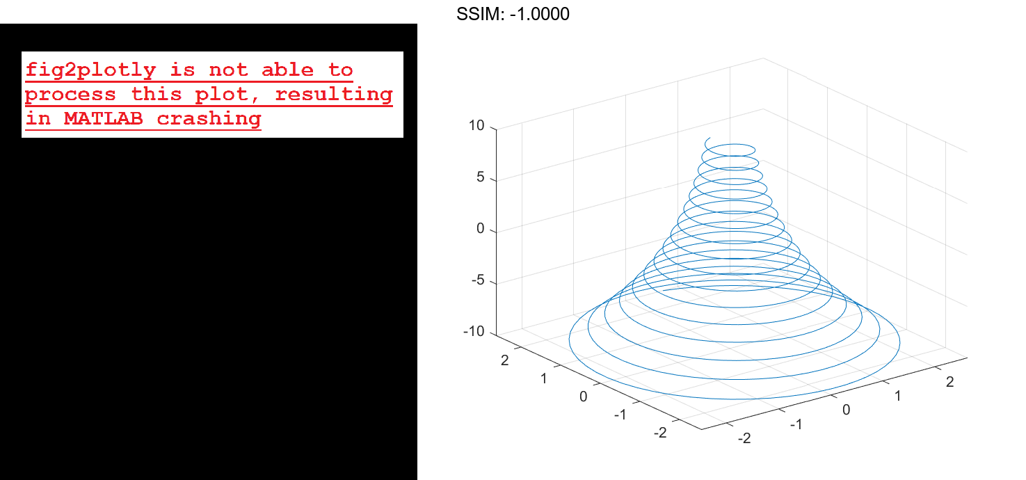 3D Mathematical Expressions And Functions Plots Plotly Graphing 
