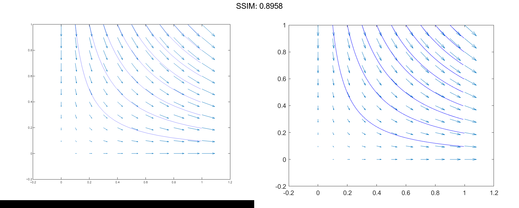 MATLAB Streamline Plotly Graphing Library For MATLAB Plotly