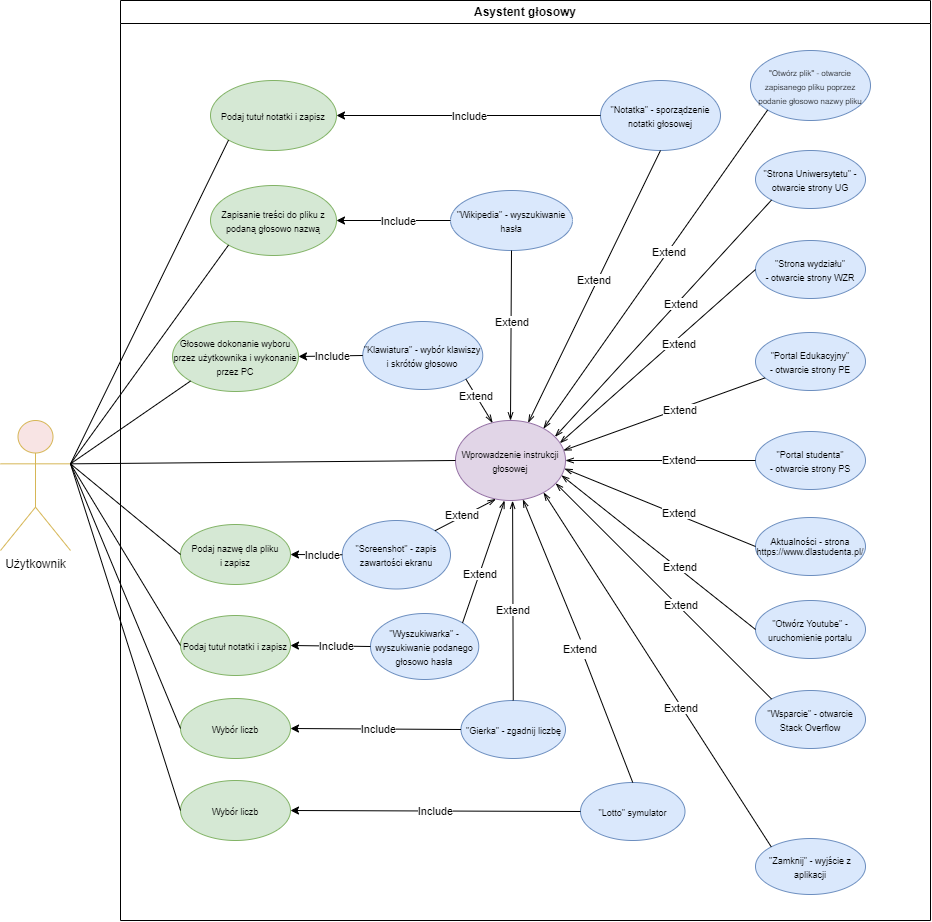 GitHub - pmh-projects/Software-engineering: SAG Asystent Głosowy ...