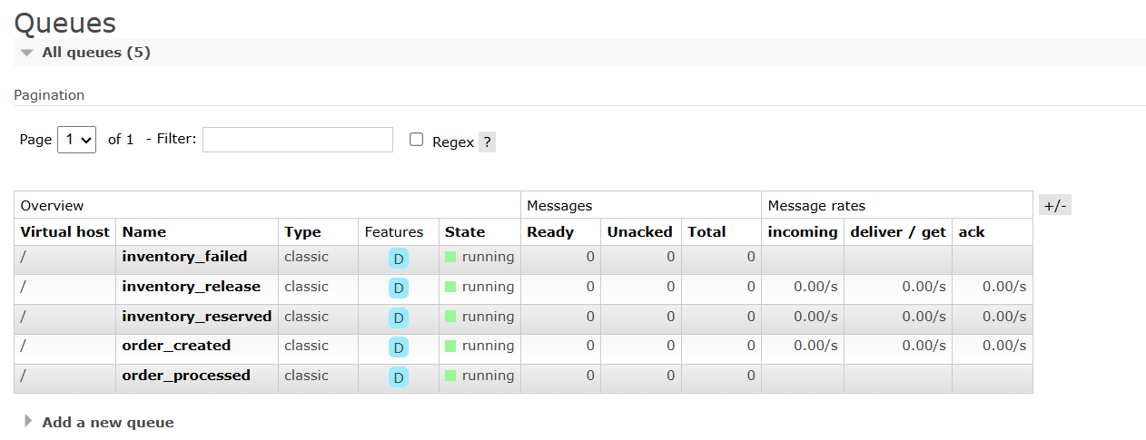 GitHub - poridhioss/E-commerce-Microservices-with-Kafka
