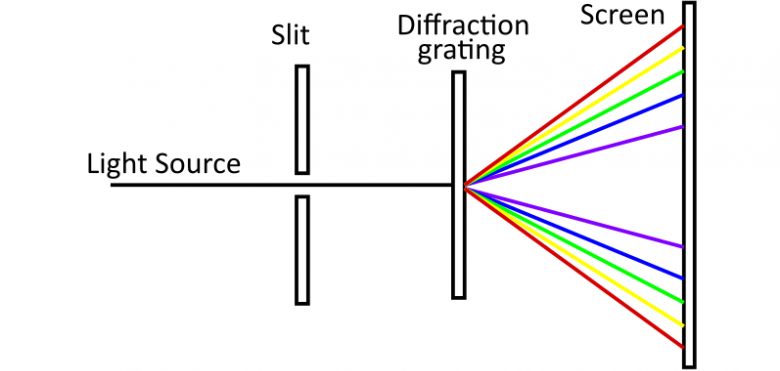 GitHub - puzzled-dev/spectrometer: My DIY spectrometer