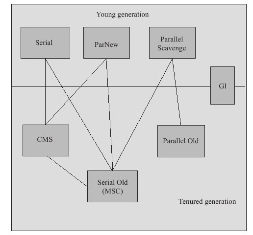 Java虚拟机：JVM | 沐曦留曳