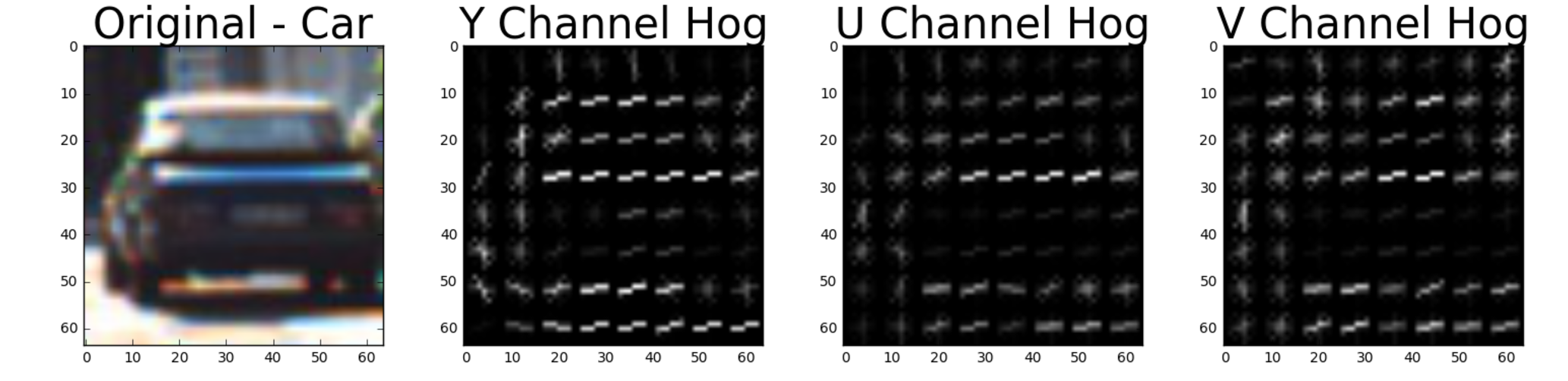GitHub - qitong/SDC-P5: Udacity Self-Drving-Car P5 Vehicle Detection