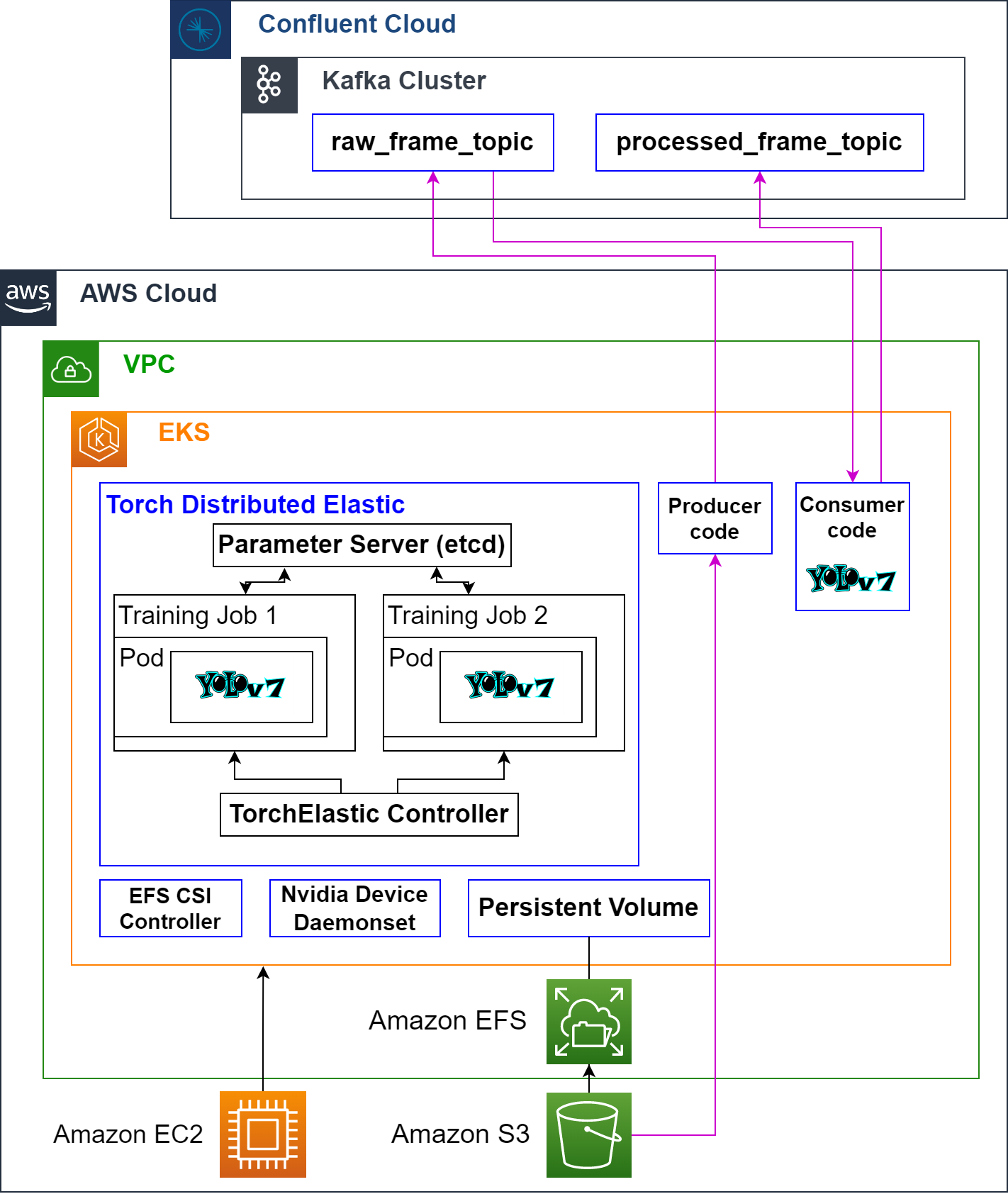 GitHub - quangdaist01/real-time-people-counting-system-on-AWS-and ...
