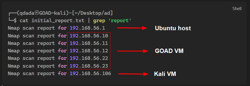 GitHub - quincyntuli/Goad-Write-Up: Goad Write-Up