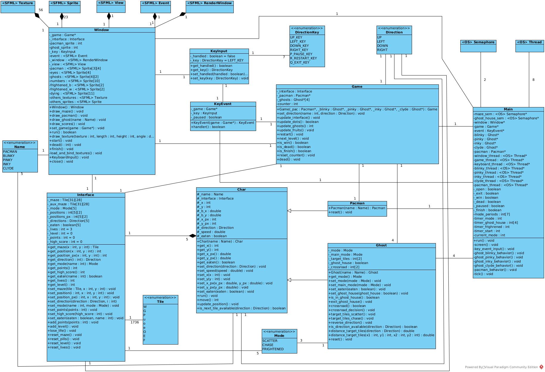 GitHub - rafaelbcastilhos/waka: Jogo Pacman que utiliza a biblioteca ...