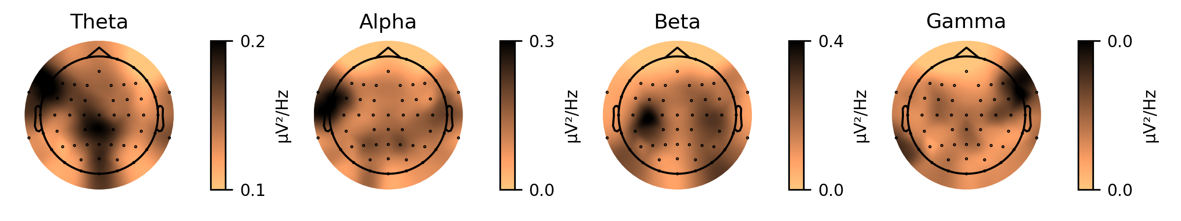 GitHub - rahulvenugopal/topo_color_maps_matplotlib: Colormap gallery ...