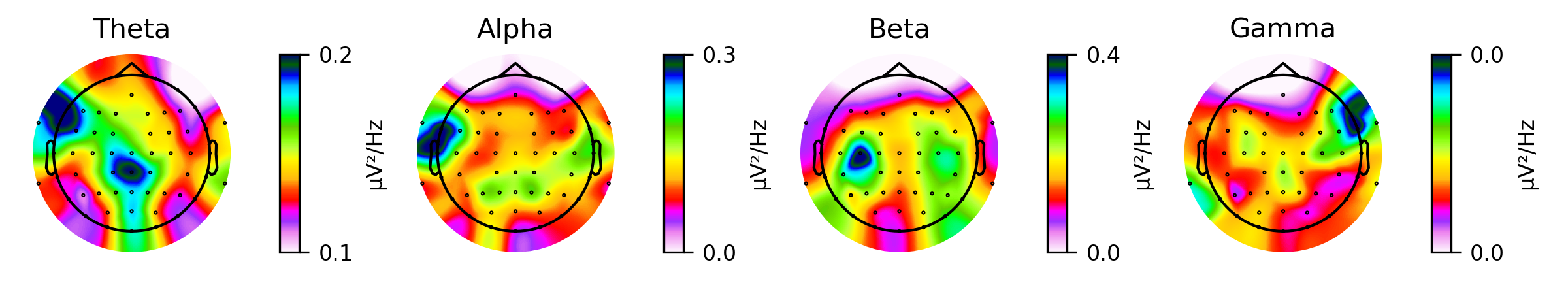 GitHub - rahulvenugopal/topo_color_maps_matplotlib: Colormap gallery ...