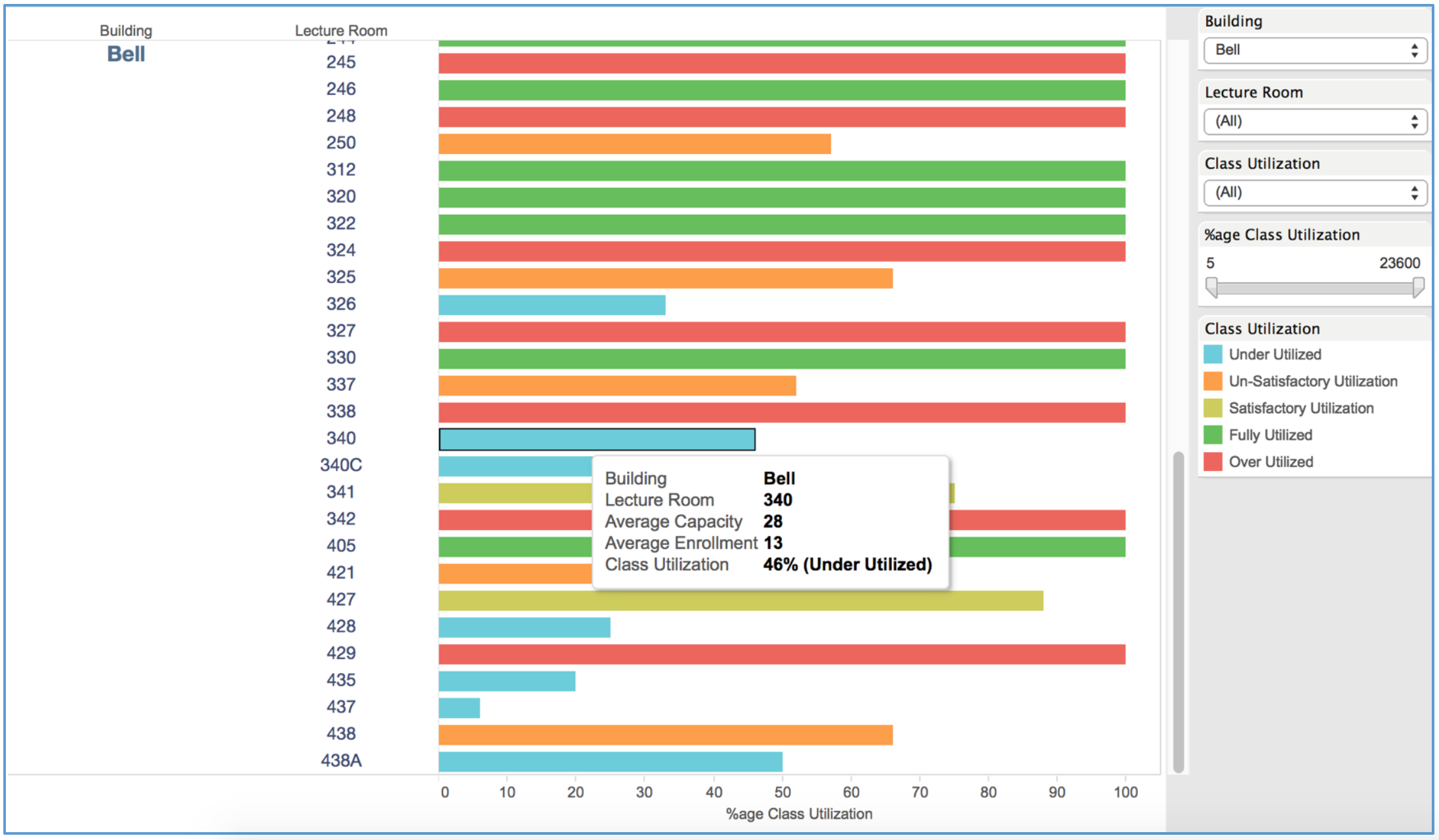 GitHub - ramanpreetSinghKhinda/CSE_587_Data_Intensive_Computing: Learn ...