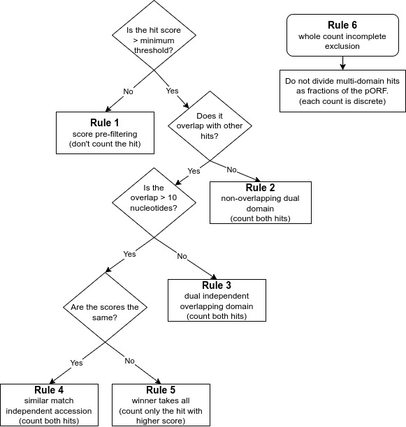 Annotation — MetaCerberus ReadTheDocs 29 February 2024 documentation