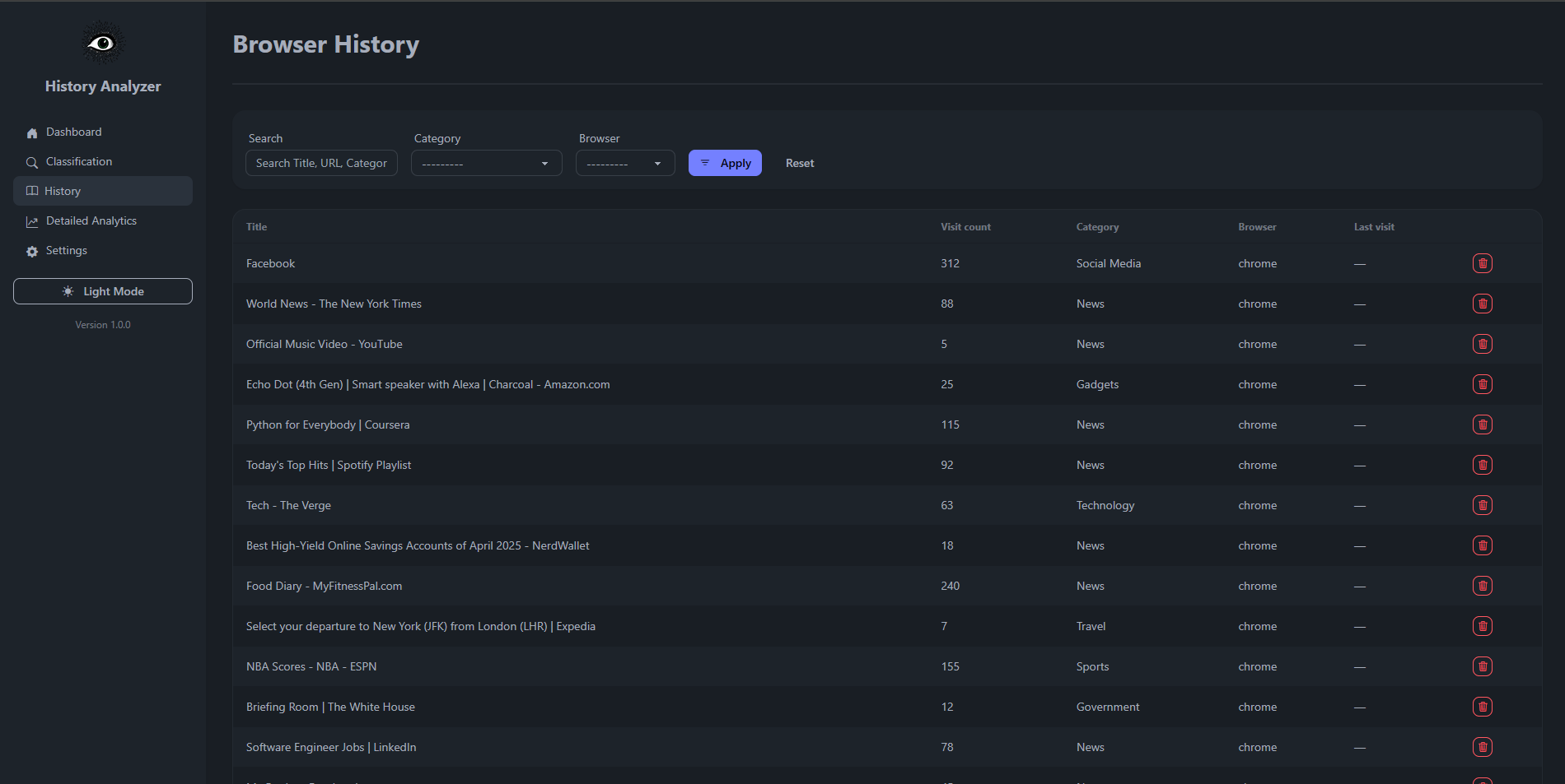 GitHub - raziolo/BrowserHistoryAnalyzer: Browser History Analizer