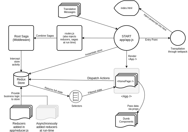 GitHub - phitran0305/react-and-friends: A frontend architecture sample written in react & friends