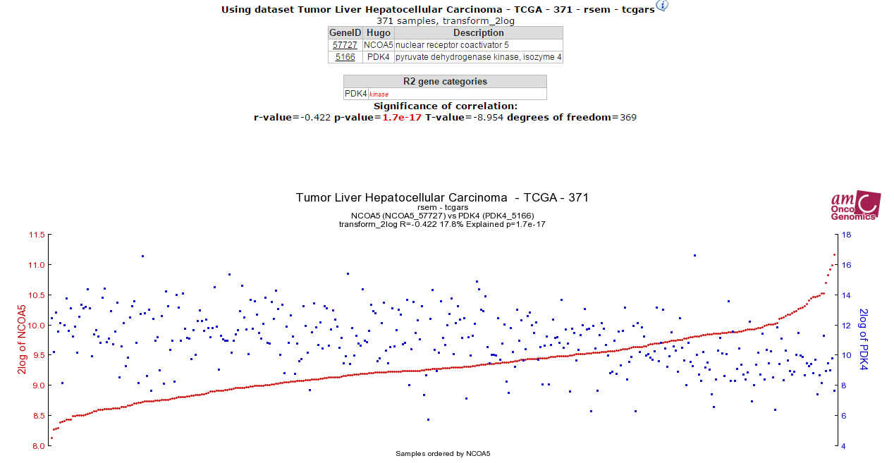 guides/R2_database_guide2.md at master · reskejak/guides · GitHub