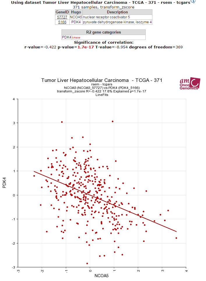 guides/R2_database_guide2.md at master · reskejak/guides · GitHub
