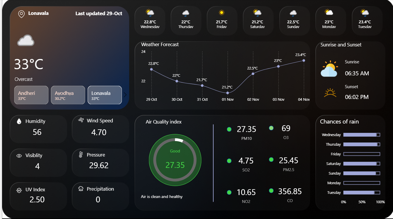 GitHub - rishikesh199/Weather_Dashboard_PowerBI: Interactive Weather ...