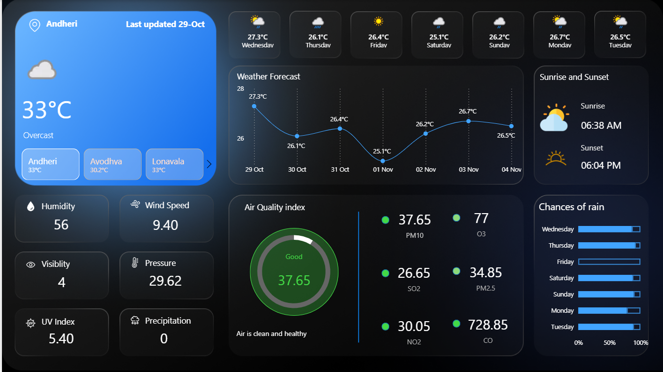 GitHub - rishikesh199/Weather_Dashboard_PowerBI: Interactive Weather ...