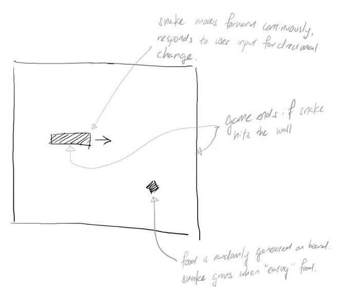GitHub - rizvanJacob/snake: a classic game of snake