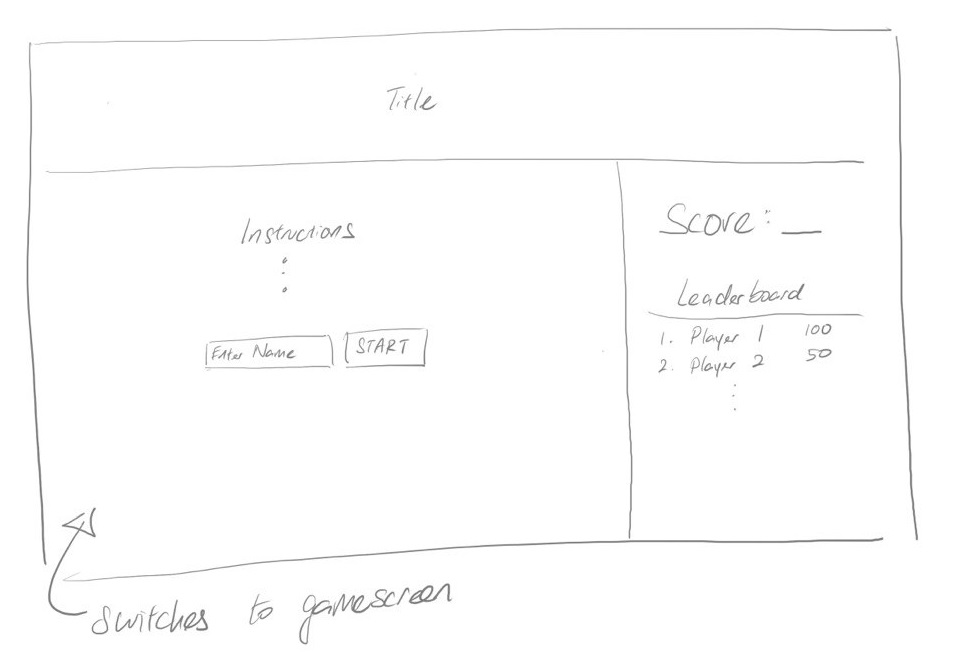 GitHub - rizvanJacob/snake: a classic game of snake