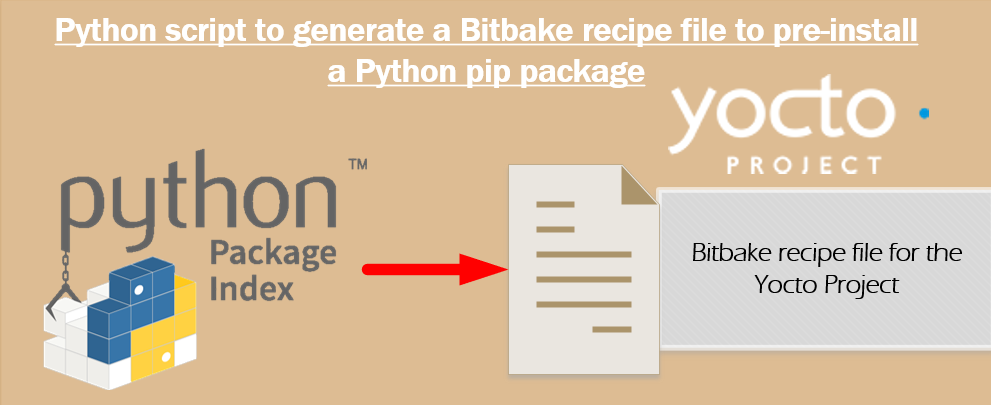 Yocto Python Pip PyPI Bitbake Wenyanet Yocto Python Pip PyPI Bitbake Wenyanet