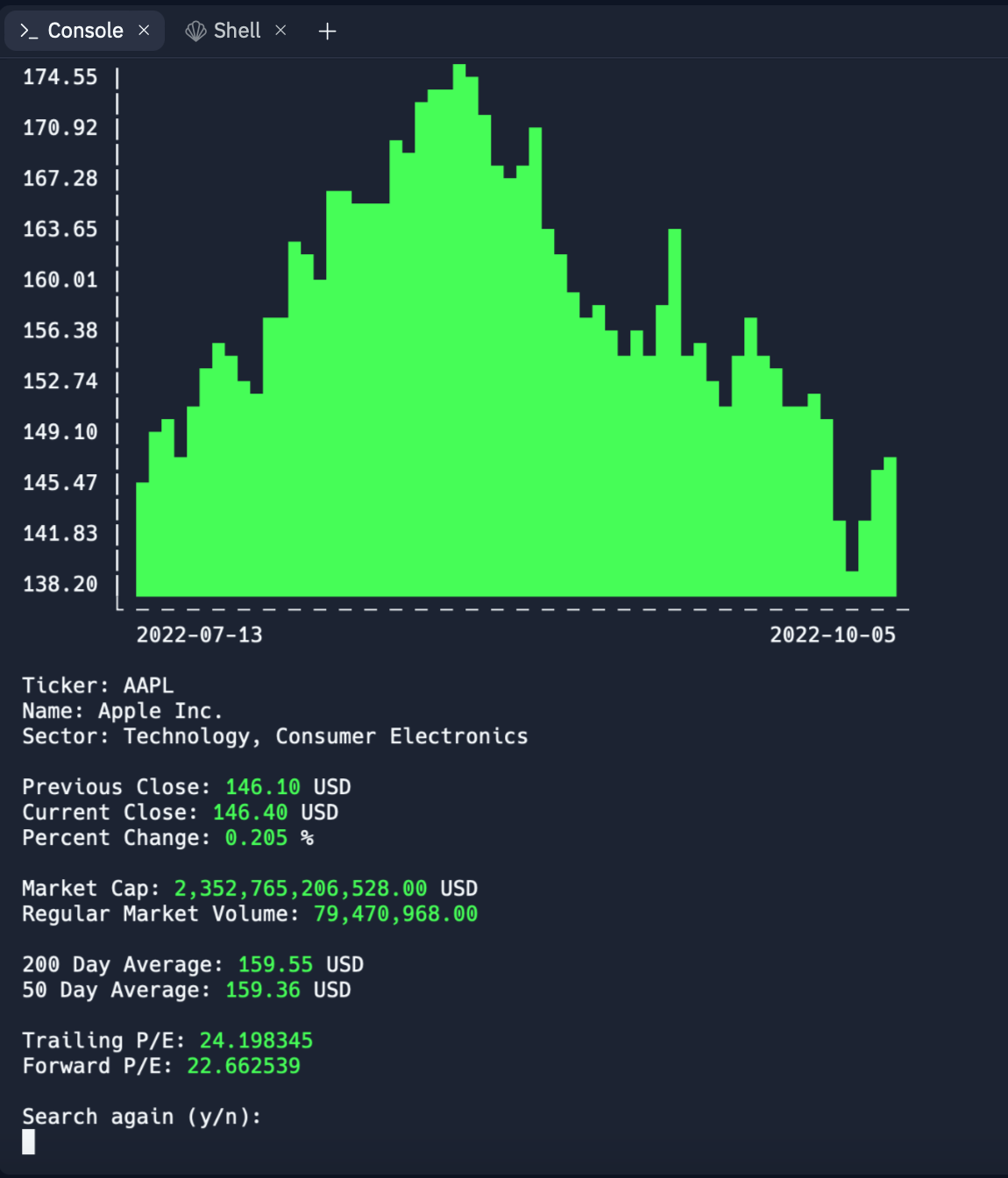 GitHub - rohanphanse/stock-market-visualizer: View stocks from the comfort of the terminal, and ...
