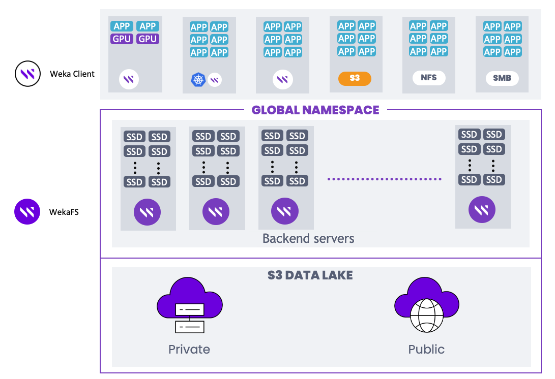 GitHub - rokmc756/Weka: Ansible playbook to deploy Weka Data Platform