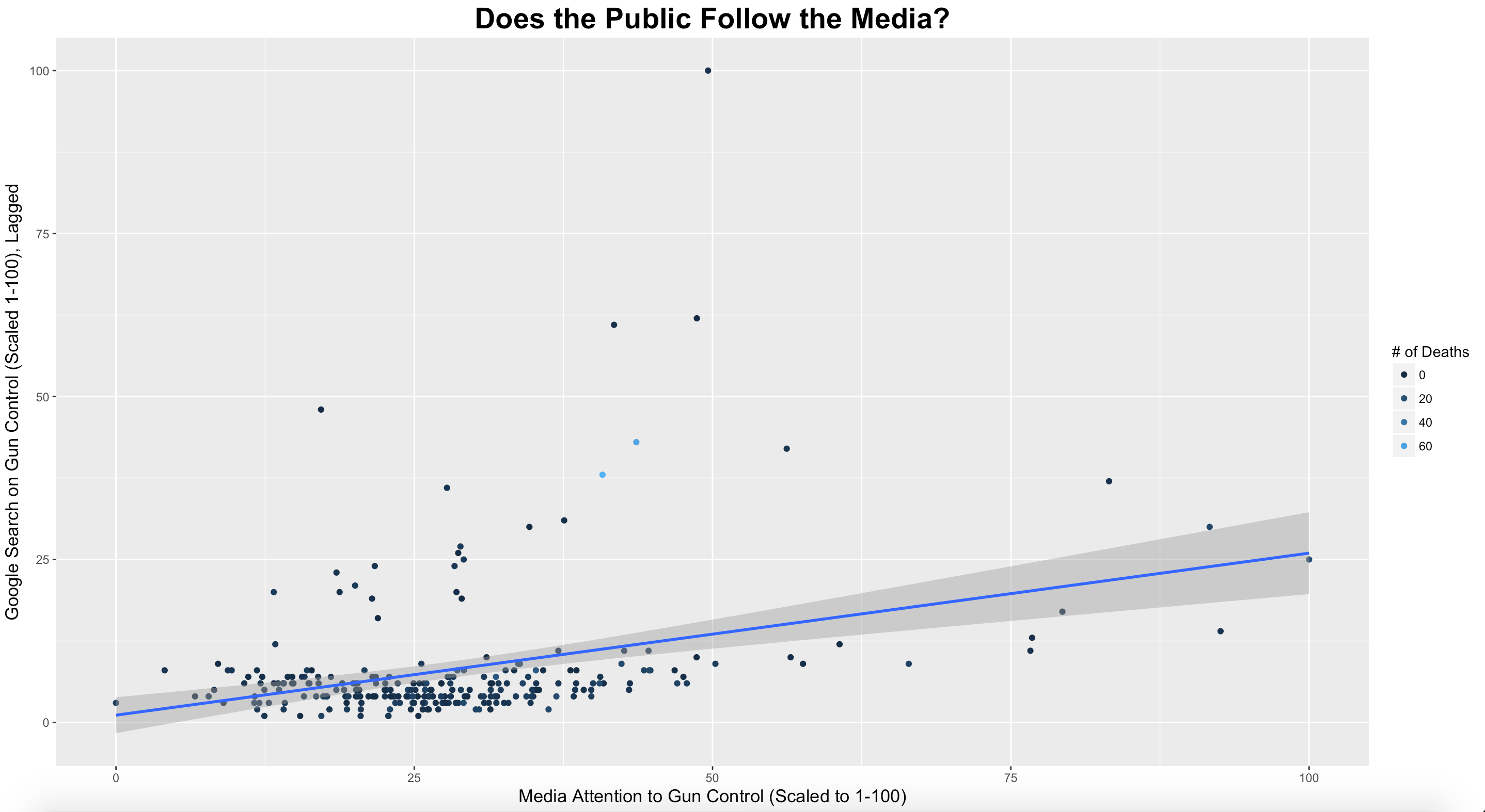 GitHub - roxydu/gun: mass shooting, media attention, and public ...