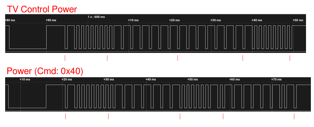 GitHub - rtek1000/TVbox_IR_control: A NEC protocol based IR remote control