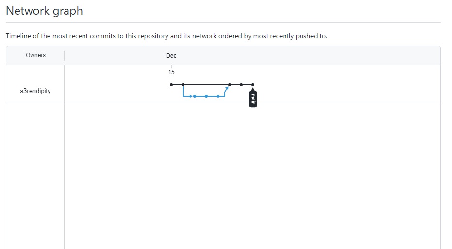 GitHub - s3rendipity/test-git: prueba de git