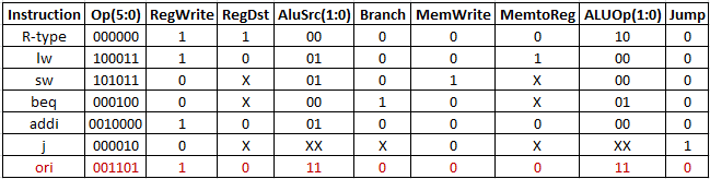 GitHub - sabinpark/ECE281_CE5: Sabin's CE 5