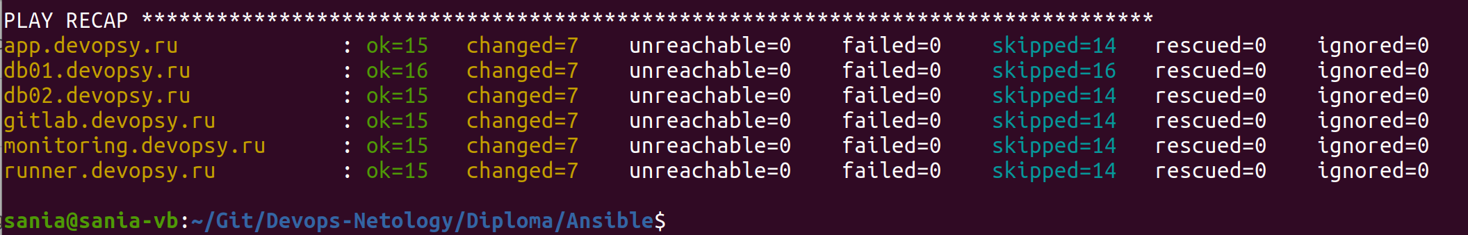 GitHub - saksyonova/Diploma