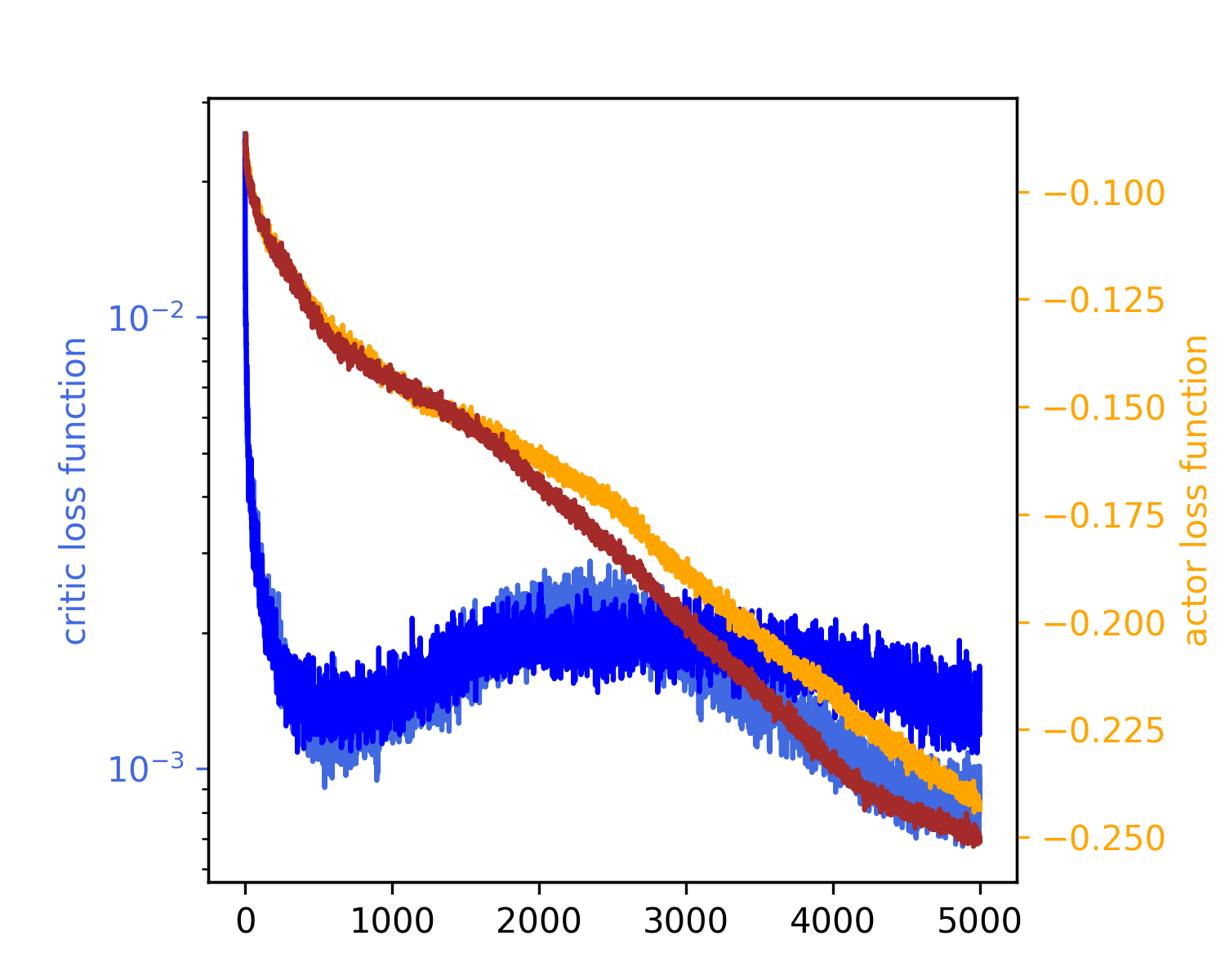 GitHub - sankhaMukherjee/colaboration