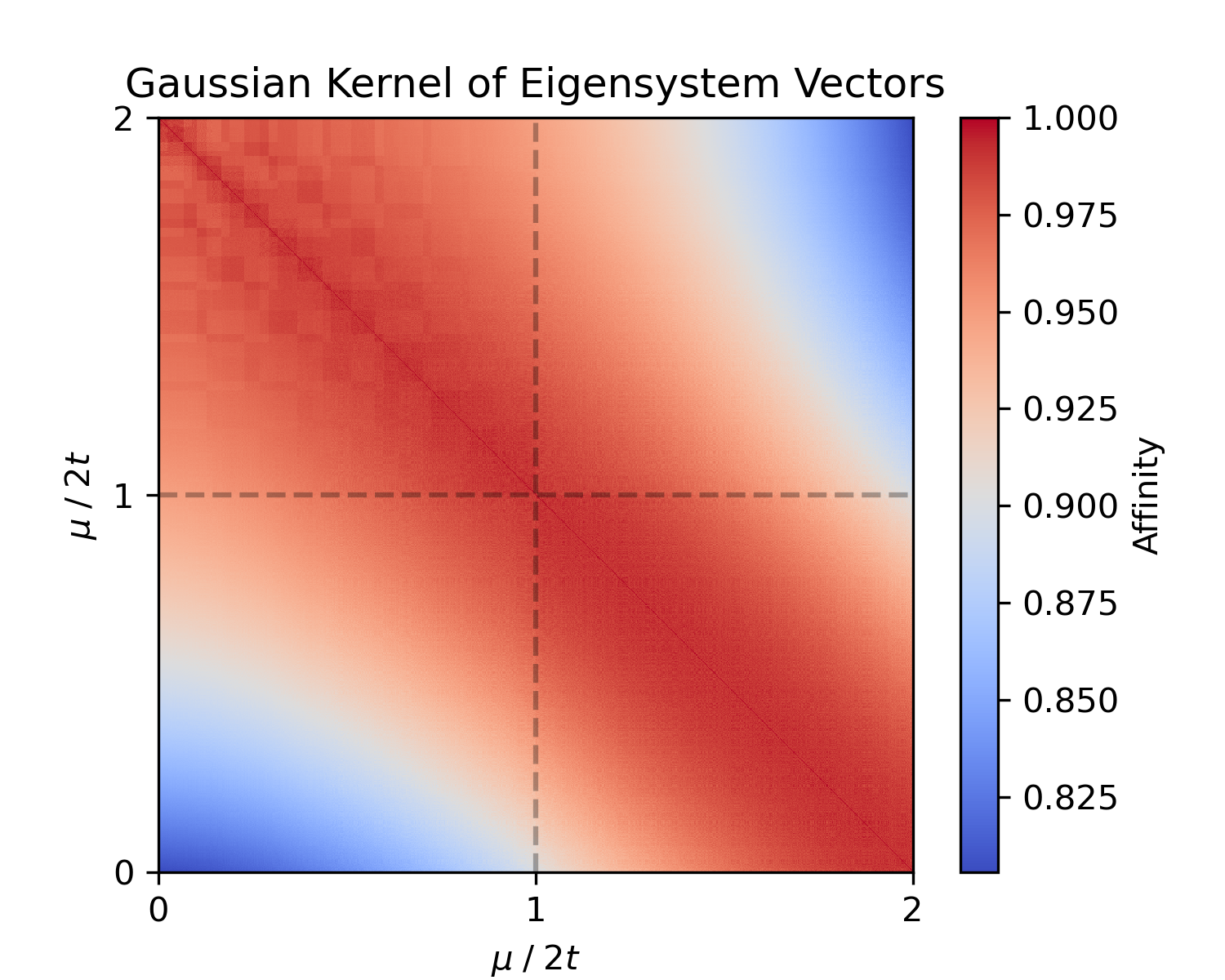 GitHub - sarinstein-yan/EigsysClustering: Precise Identification of ...
