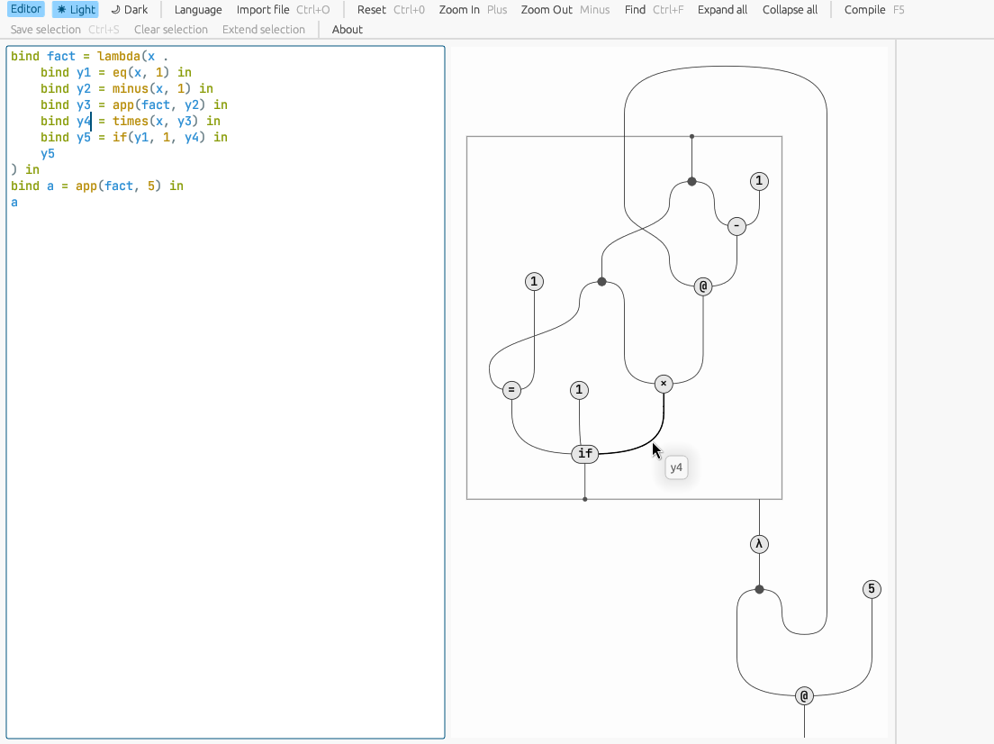 String Diagrams For λ Calculi And Functional Computation Papers