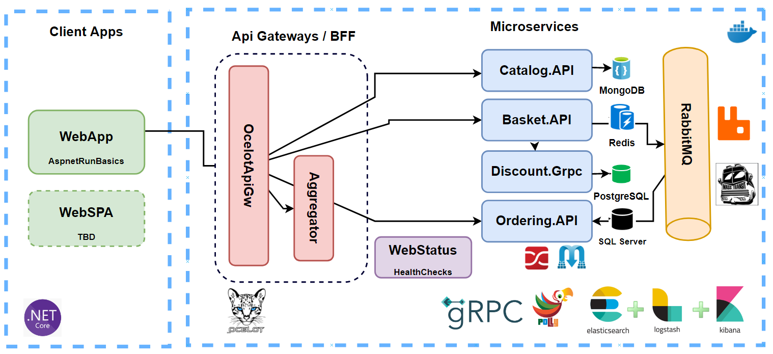 GitHub - sebokoslav/dotnet-microservices-training: Repository for my personal study of ...