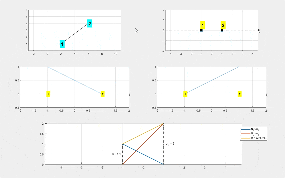 FEM Educational Demos File Exchange MATLAB Central FEM Educational Demos File Exchange MATLAB Central