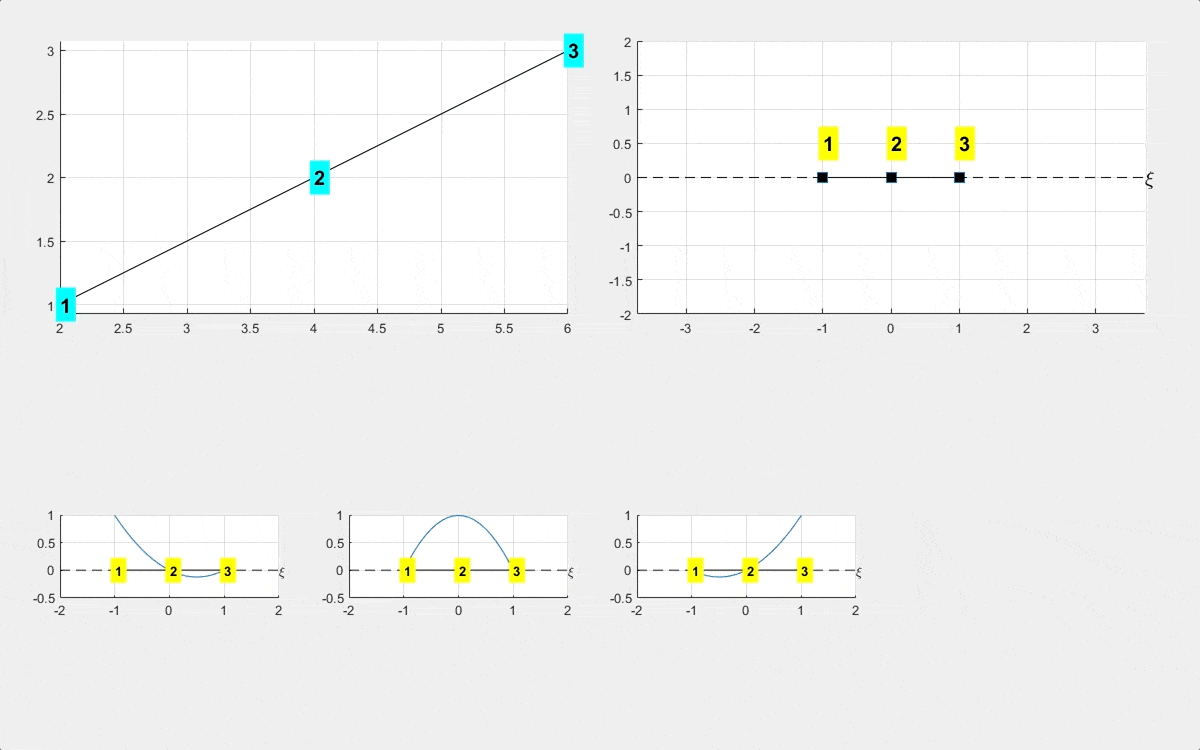 FEM Educational Demos File Exchange MATLAB Central FEM Educational Demos File Exchange MATLAB Central