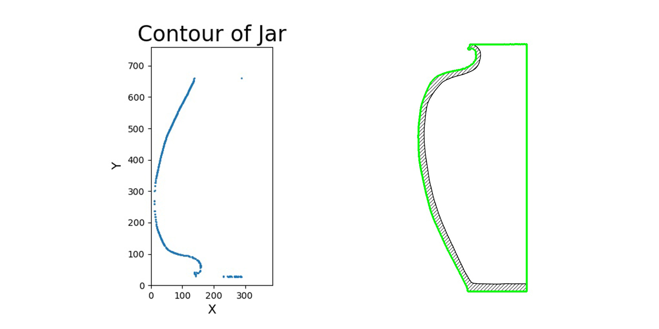 GitHub - shaobaixiong/jar-capacity: Using opencv to detect contours of ...