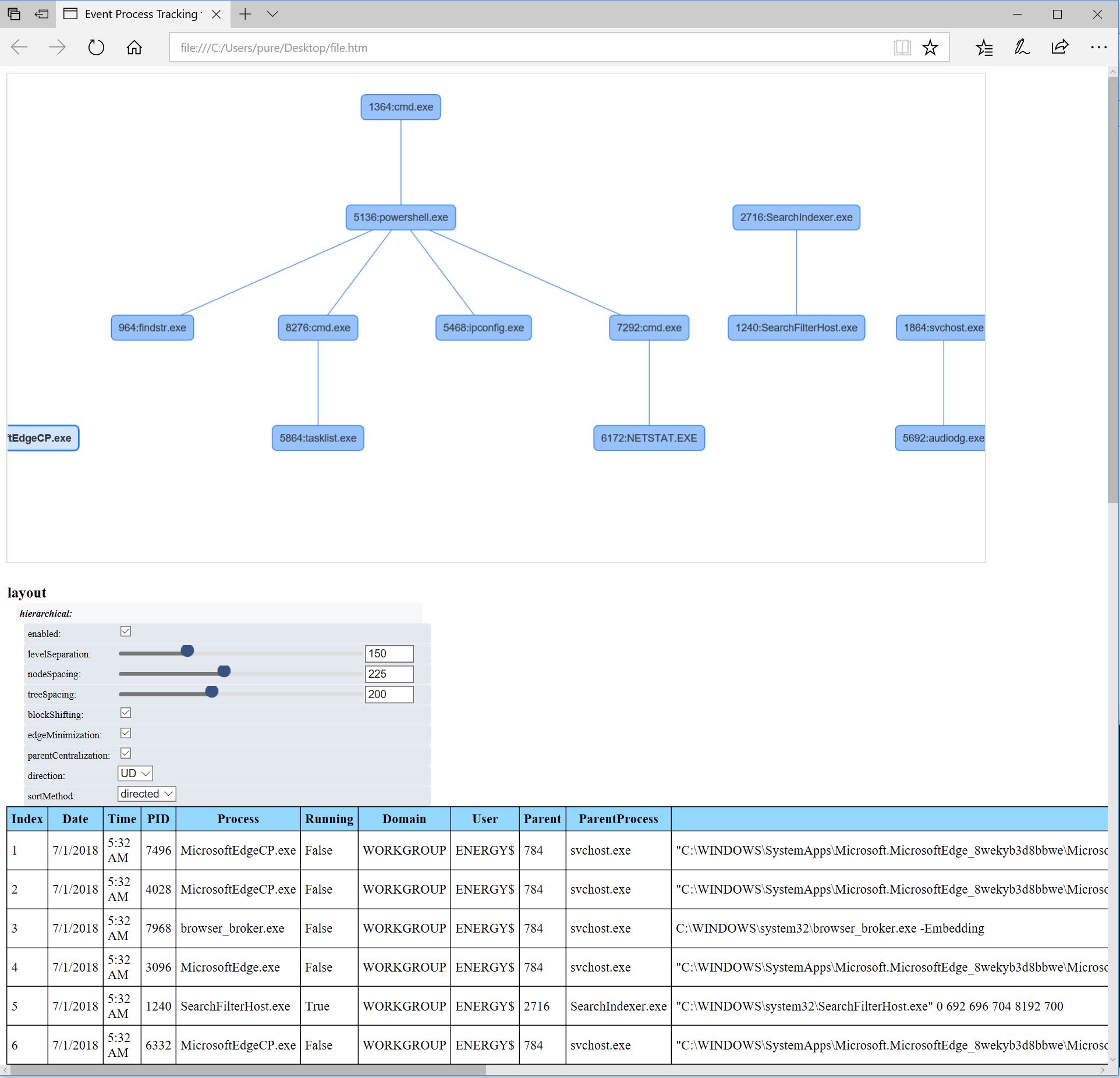 Github Shift F10shift F10 Process Tracking In Windows Event Log Via Powershell 5306