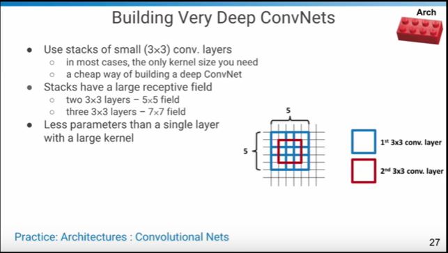 EIP-3.0-Dive-into-Deep-Neural-Networks/Session 1/Assignment1C.md at ...