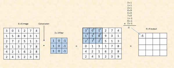EIP-3.0-Dive-into-Deep-Neural-Networks/Session 1/Assignment1C.md at ...