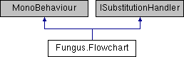 Fungus: Fungus.Flowchart Class Reference