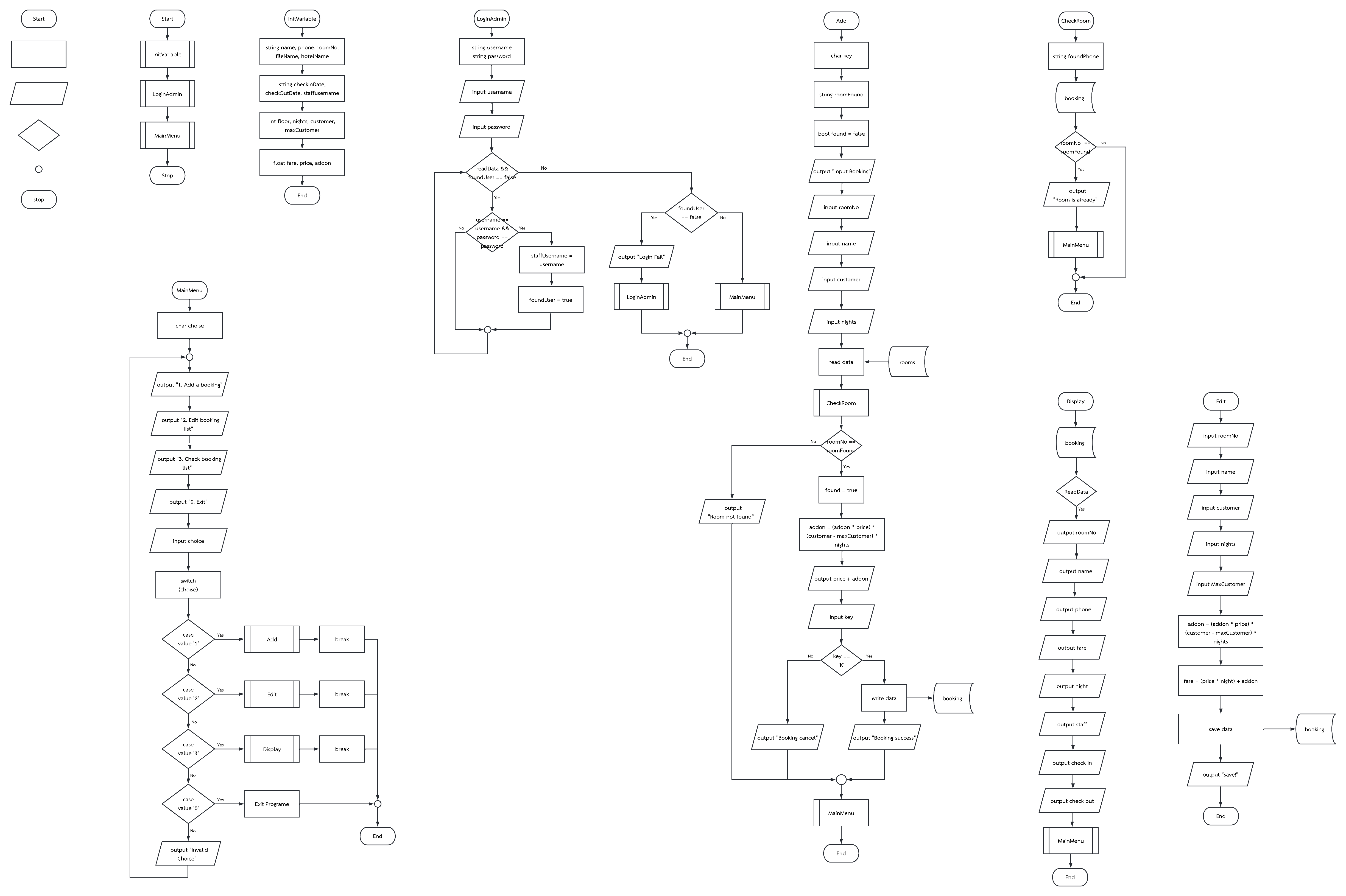GitHub - somchai2647/ProjectHotelCpp: โปรแกรมการจองห้องพักโรงแรม