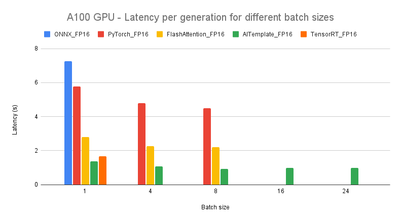 Stable Diffusion General Tech | Sufficient Velocity