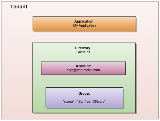 3. Account Management — Stormpath Visual Basic Documentation documentation