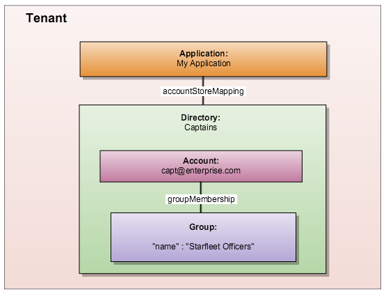 4. Authenticating Accounts with Stormpath — Stormpath Visual Basic Documentation documentation