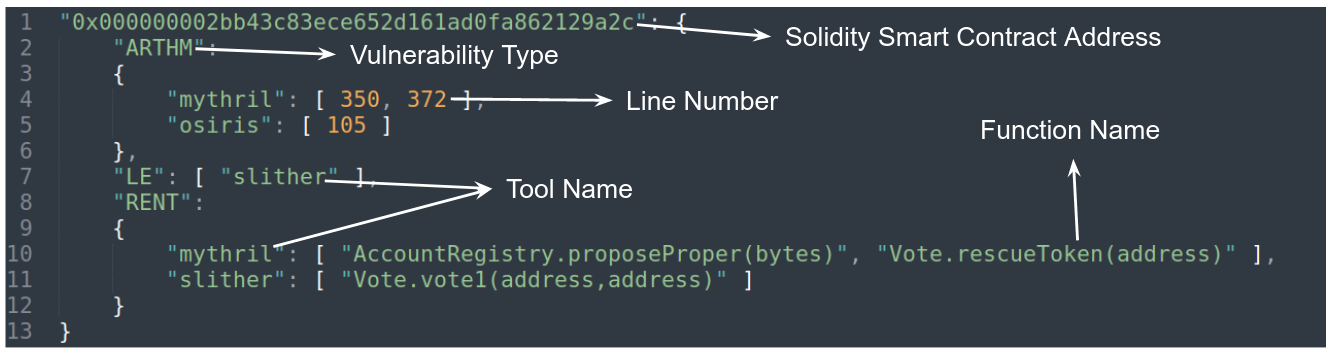 ScrawlD: A Dataset of Real World Ethereum Smart Contracts Labelled with ...