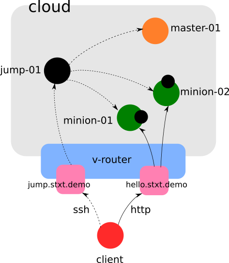 GitHub - swisstxt/demo-career-day-2016: Demo to be shown at the Career ...
