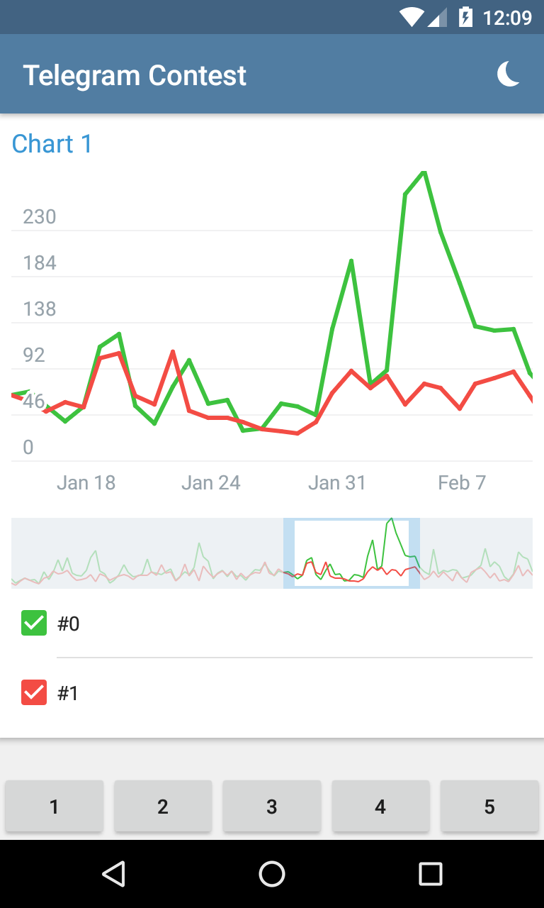 GitHub - sysint64/telegram-chart-contest