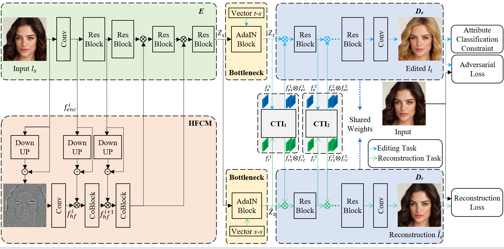 GitHub - sysuhuangwenmin/InterGAN: Interactive Generative Adversarial Networks with High ...